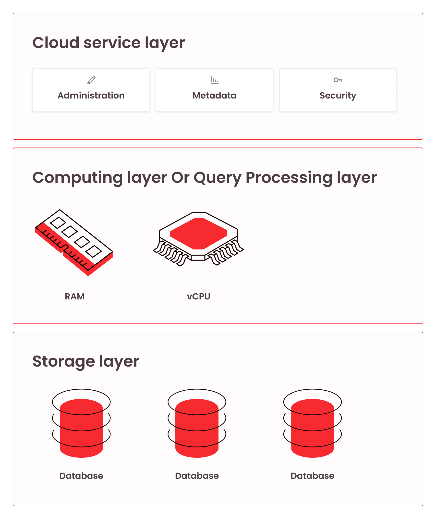 The Cloud Data Warehousing Guide (2024) | Firebolt